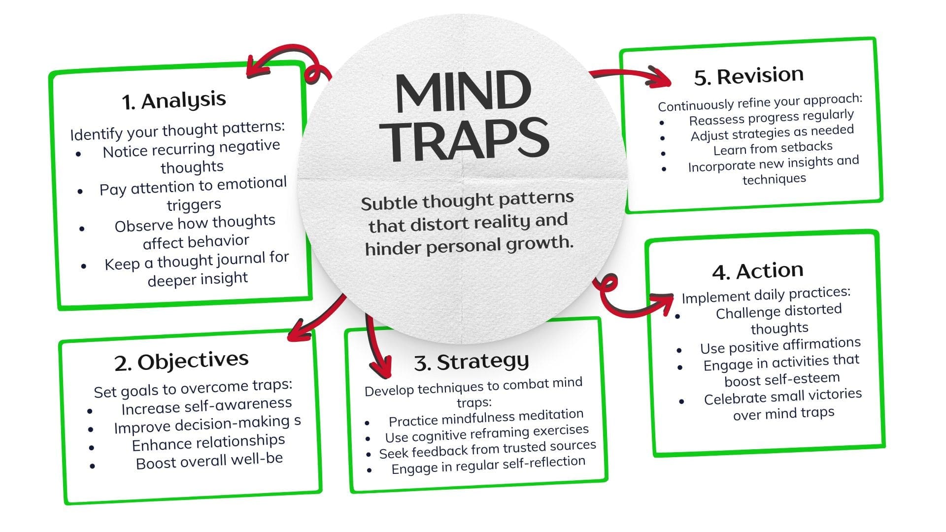 Cognitive Traps: Neuroscience Of Mental Sabotage Patterns