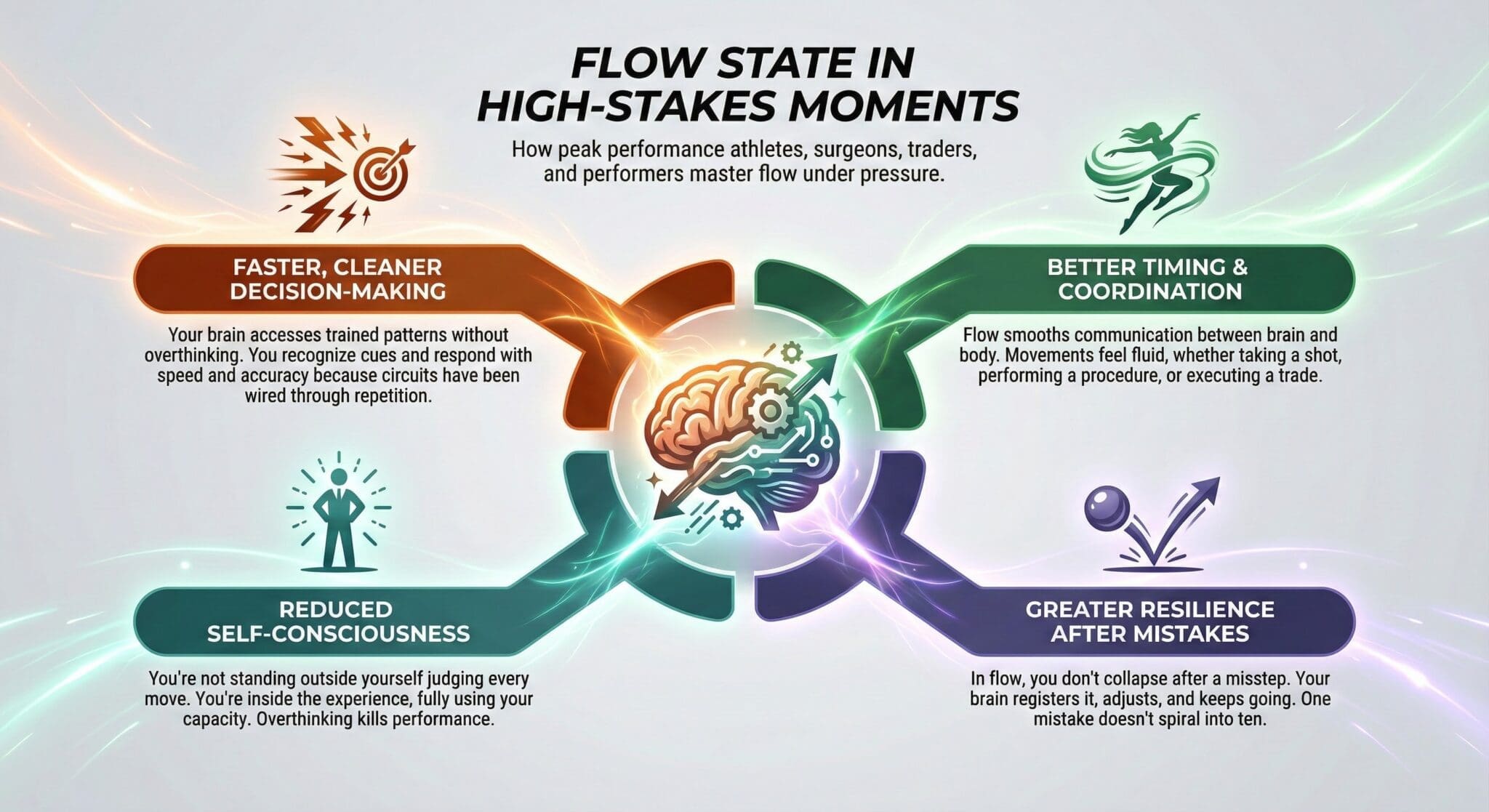 Flow State Neuroscience: Trigger Peak Performance