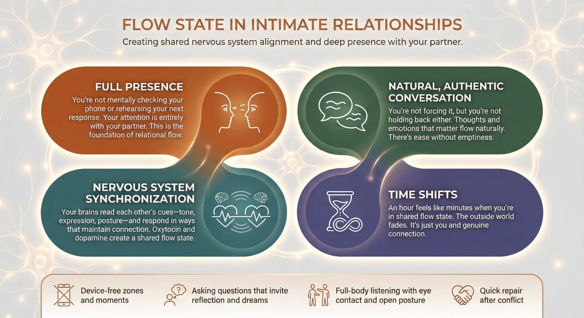 Flow State Neuroscience: Trigger Peak Performance